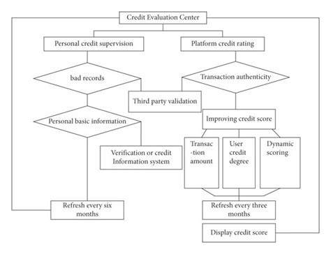 Implementation Flow Chart In C2c Mode Download Scientific Diagram