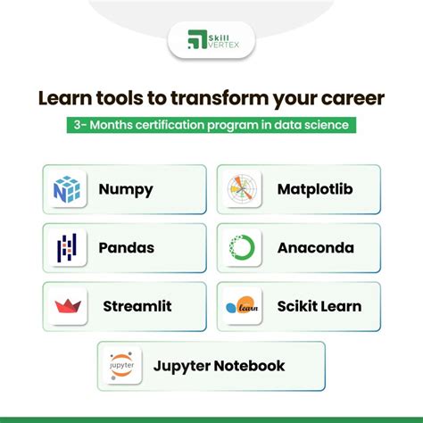 Skillvertex On Linkedin Datascience Careergoals Skillup Learnwithskillvertex Futureskills