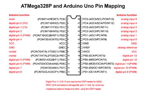 Complete Guide To ATMEGA P Microcontroller