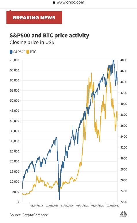 This Has To Be Deliberate Right R Dataisugly