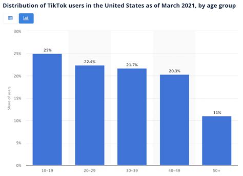 Instagram Reels Vs Tiktok Differences To Note