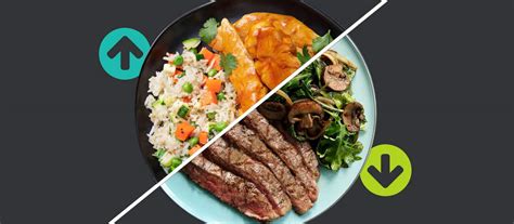 Carb Cycling The 30 Day Nutrition Plan That Actually Works Metabolic