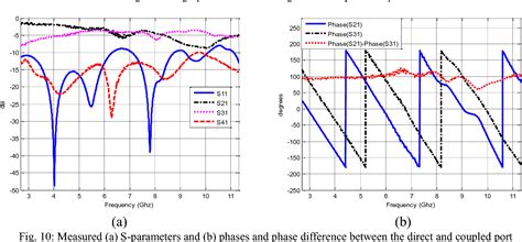 Figure 3 From B4 Analysis And Design Of Single Section And Three