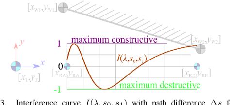 Figure 1 From A Multicarrier Communication Method To Increase Radio Coverage For Uhf Rfid