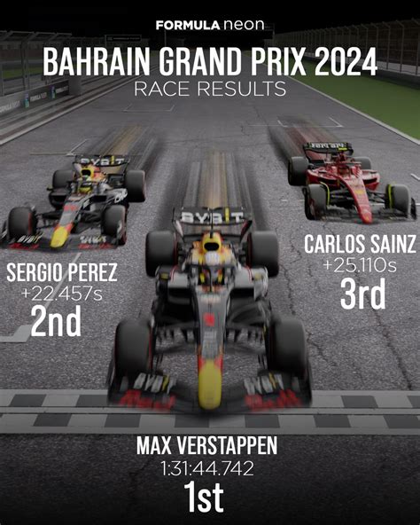 Max Verstappen Wins Bahrain Grand Prix 2024 🏎 Rformulaneon