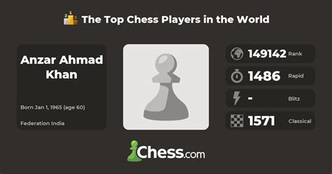 Anzar Ahmad Khan Top Chess Players