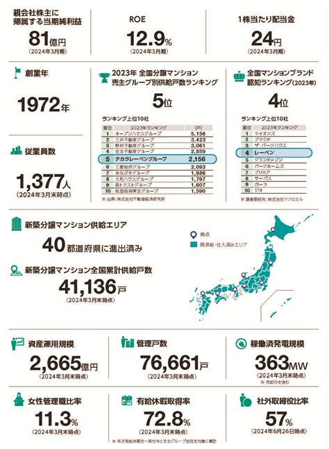 投資をご検討の皆さまへ 投資家情報 Mirarthホールディングス株式会社