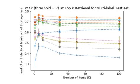 Multi Label Sound Event Retrieval — Metacreation