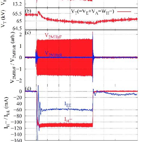 Waveforms Of V E A V T B V 2mhzf And V 2mhzr C And I H And I