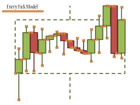 modelling quality explained part 4