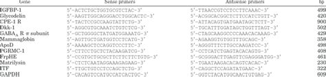 Oligonucleotide Primers With Predicted Respective Pcr Product Sizes