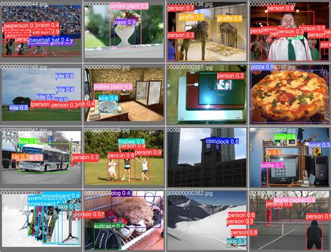 基于yolov8与labelimg训练自己数据的完整流程yolov8 预测后导入labelimg Csdn博客