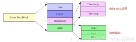 Influxdb系列（四）tsm引擎（存储原理）influxdb存储原理 Csdn博客