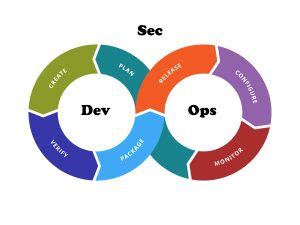 DevOps Vs DevSecOps What To Choose AlignMinds