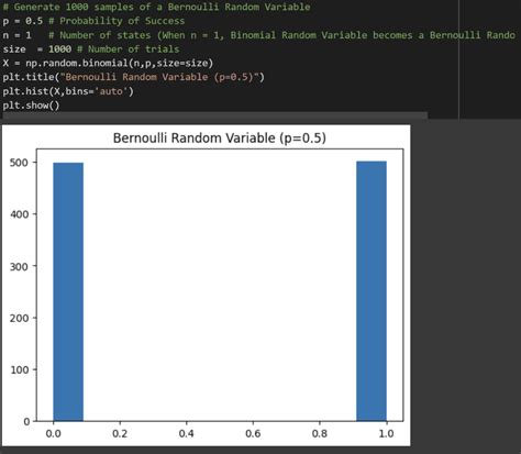 Solved The Following Code Snippets Show You How To Simulate Chegg
