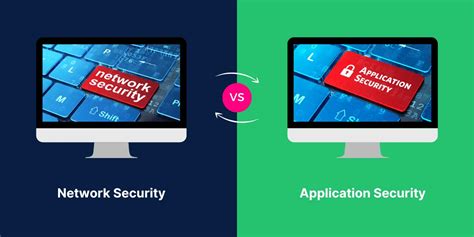 Network Security Vs Application Security 2025 Comparison