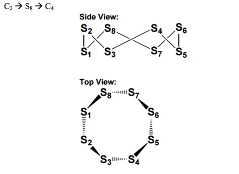 Solved Perform The Following Sequence Of Symmetry Operations Chegg