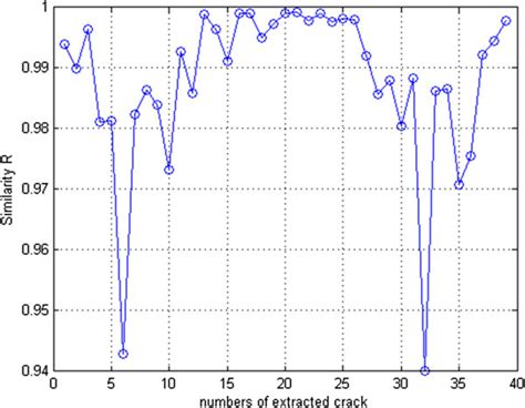 Similarity Between The Actual Crack Waveform And The Extracted Crack Download Scientific
