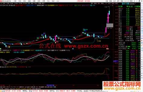 通达信个股强弱比较副图指标公式源码使用说明 通达信公式 公式网