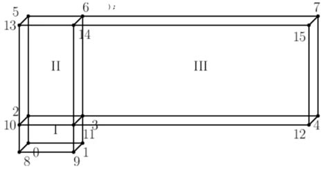 Creating Grids With Blockmesh ~ Fluid Dynamics And Maths