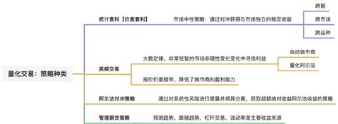 读书笔记：《量化投资实务》 Csdn博客