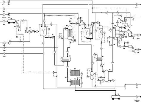 Mtc Process Schematic Download Scientific Diagram