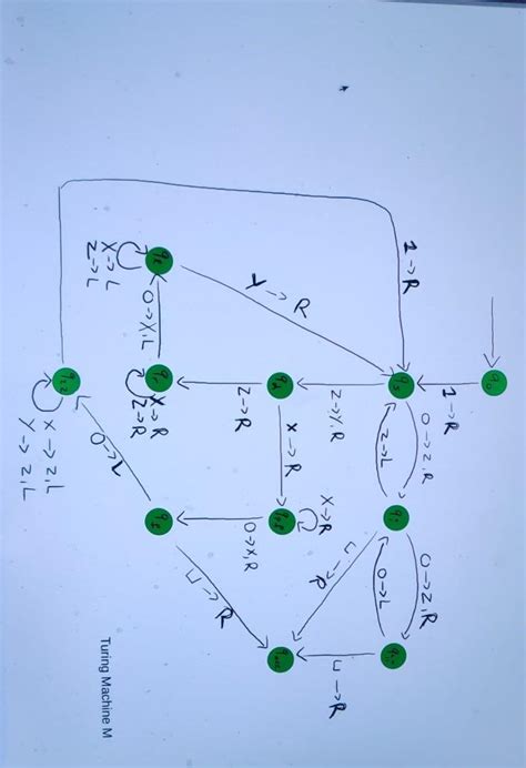 Solved Questions 1 Question 1 Turing Machine Computation