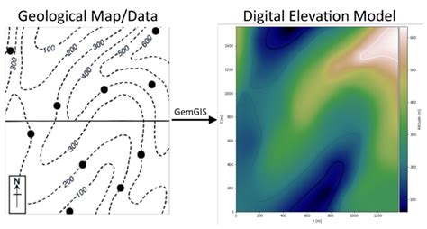 Example 25 Planar Dipping Layers — Gemgis Spatial Data Processing For Geomodeling