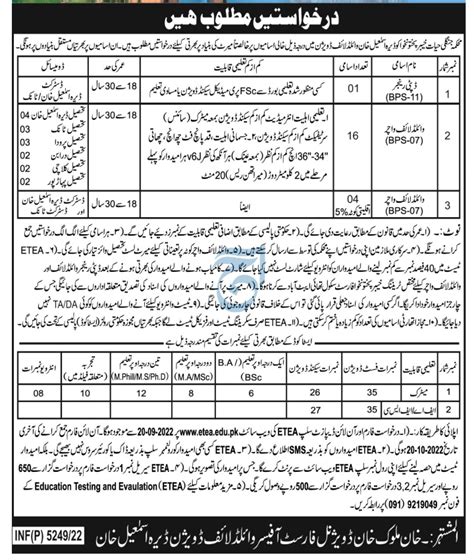 Wildlife Department Kpk Jobs 2022 Dik