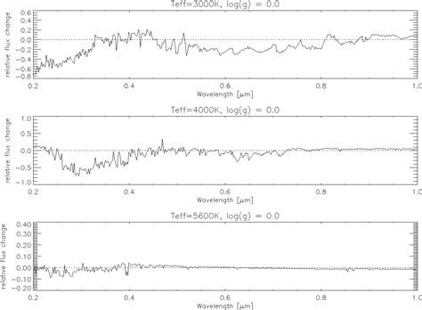 Sudarsky S Gas Giant Classification Semantic Scholar
