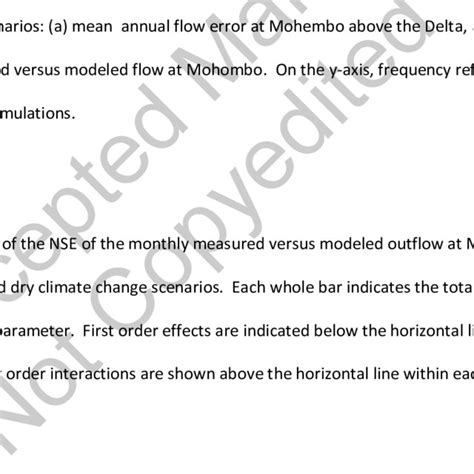 Uncertainty Analysis Results Of Selected Model Outputs Under Normal