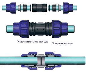 Муфта ПНД компрессионная соединительная 32 для быстрого соединения ПНД ...
