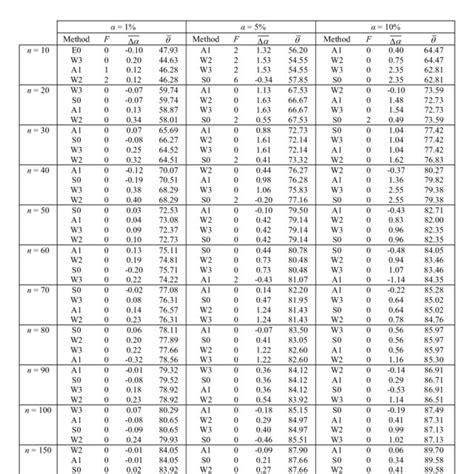 Relationship Between Bayesian Prior Posterior And Data Prior Download Scientific Diagram
