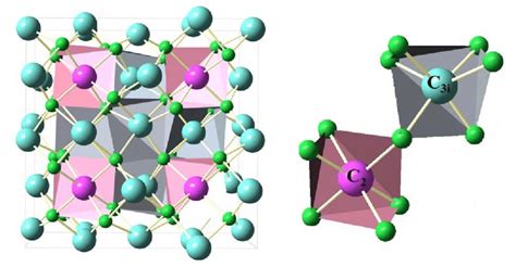 Crystal Structure Of Y2o3 Showing The Yo6 Unit Left And The Two