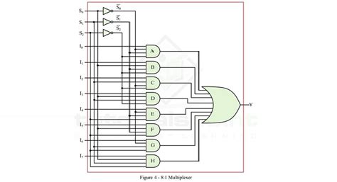 Multiplexer Design Procedure And Applications