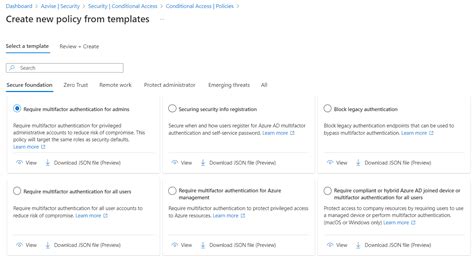 What Are Conditional Access Policies In Azure AD Azvise