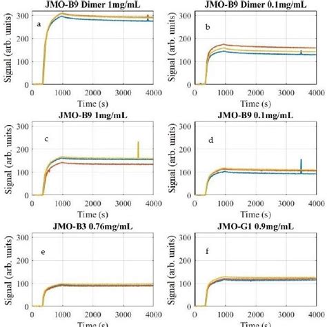 The Biolayer Interferometry Principle A An Interference Pattern Is Download Scientific