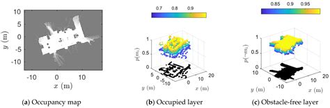 Feature Based Occupancy Map Merging For Collaborative Slam