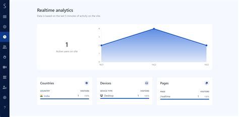 Shotcut Track Website Analytics Tool Annual Access Dealfuel