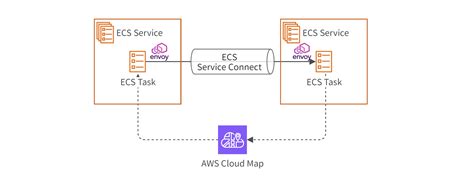 Web アプリケーションにおける Amazon Ecs Aws Fargate アーキテクチャデザインパターン Builders Flash☆ 変化を求めるデベロッパーを応援する