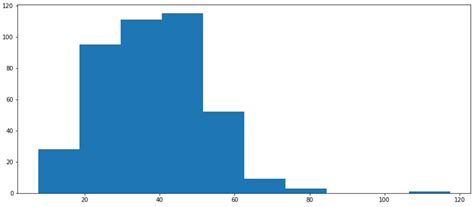 Regression With Pycaret A Better Machine Learning Library By Dario Radečić Towards Data Science