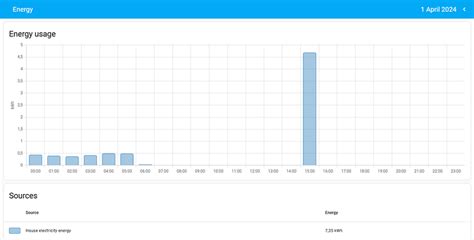 Hasvalue In Template Sensor Hasvalue Not Working Configuration Home Assistant Community