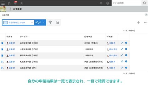 出張申請 Kintone（キントーン） すぐに使えるサンプルアプリ サイボウズの業務改善プラットフォーム