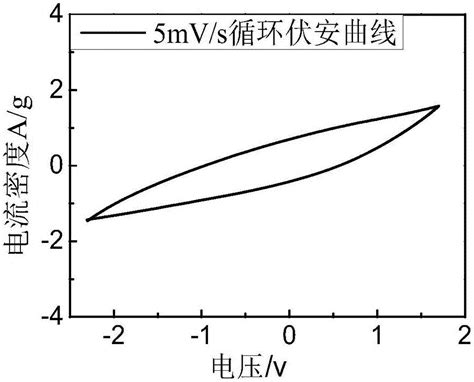 一种季铵盐的制备方法与流程