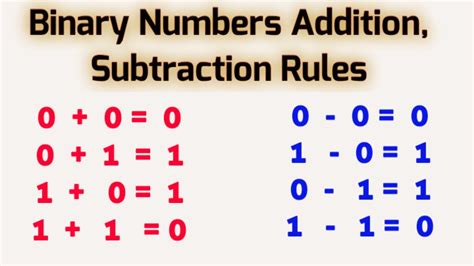 How To Add Subtract Binary Numbers Ii Binary Addition