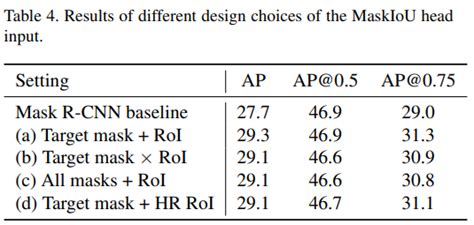 ML Tasks Image Segmentation MSRCNN Issue Junxnone Aiwiki GitHub