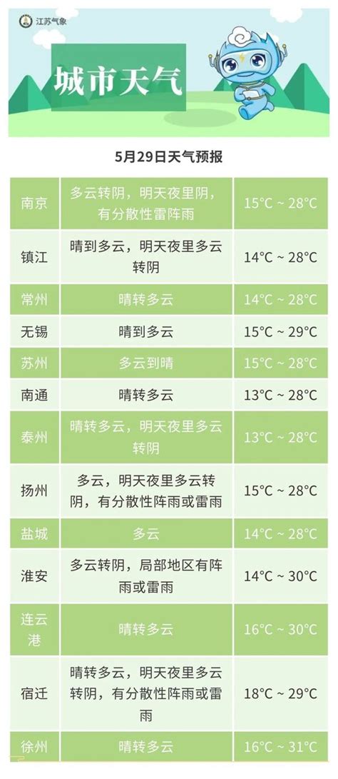 30日淮河以南地区雨水登场新浪江苏新浪网