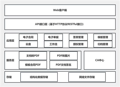 整体架构 流程图模板processon思维导图、流程图