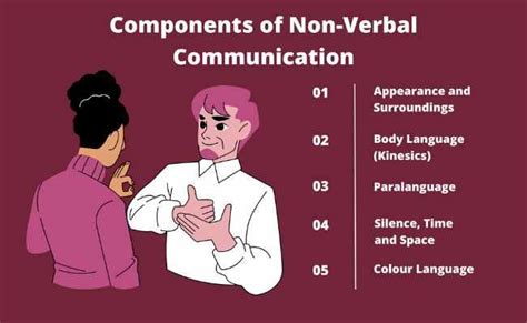 Components Of Non Verbal Communication Which Make It Effective
