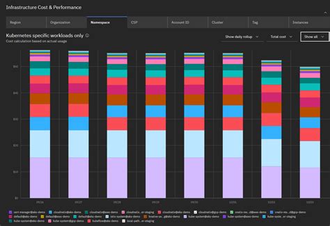 5 Steps For Accurate Cloud Cost Attribution — Cloudnatix
